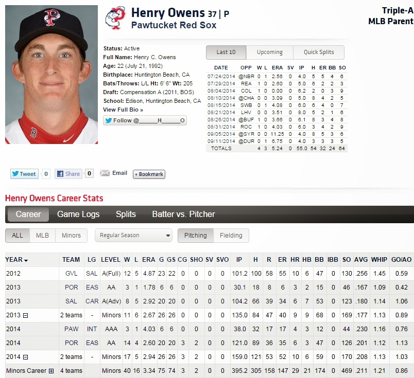 2015＇ 보스턴 투수들 로또 목록.jpg : MLBPARK