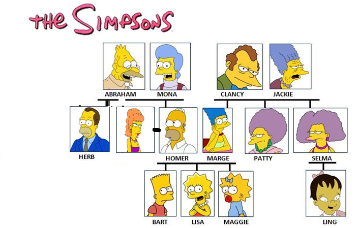 LOS SIMPSON: FAMILIAS EN LOS SIMPSON