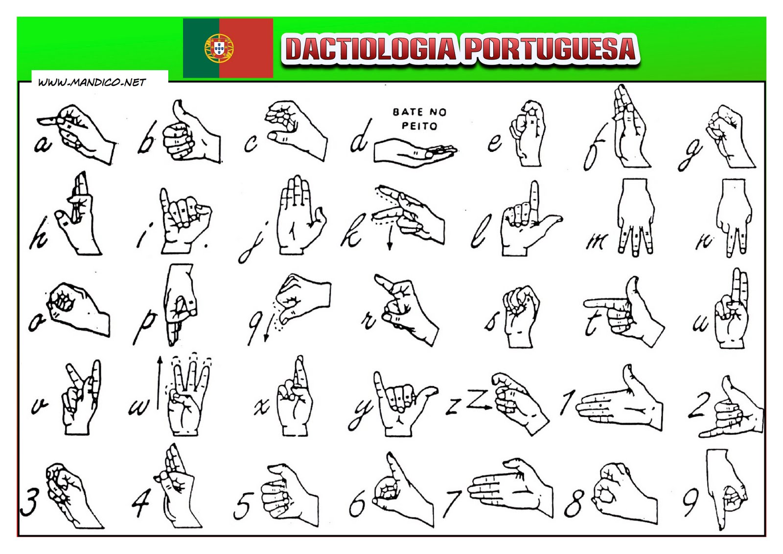 Surdez: Alfabeto em lingua gestual portuguesa Surdez: Alfabeto em lingua gestual portuguesa