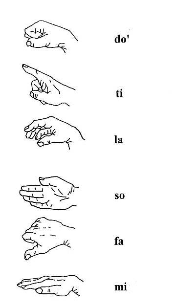 Bach-to-Rock Music School: Solfege Pitches and Curwen Hand Signs