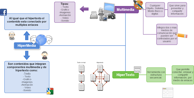 Electiva Complementaria Elearning: UNIDAD 2