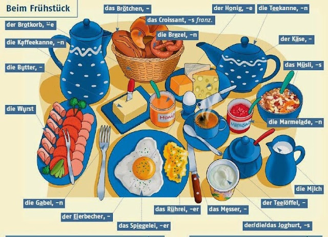 Deutsch mit Frau Virginia D'Alò: Essen und Trinken (Teil 1): Wortschatz ...