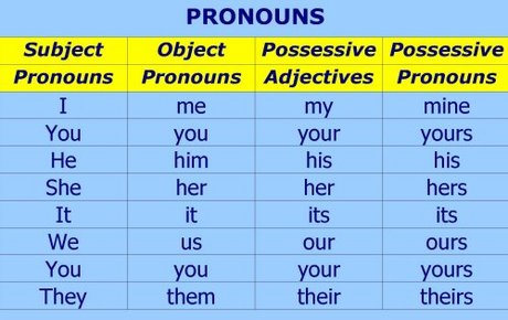 INGLÊS É NICE: POSSESSIVE ADJECTIVES AND POSSESSIVE PRONOUNS