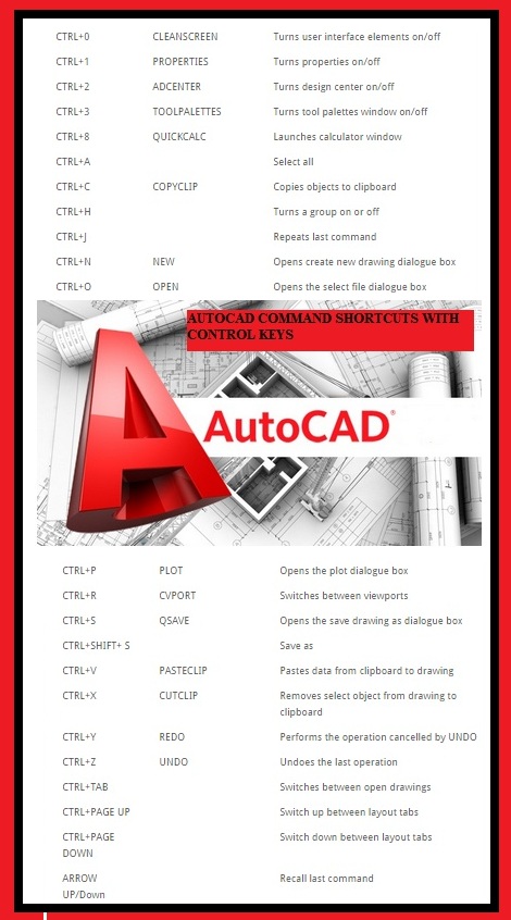 Autocad Command Shortcuts With Control Keys Elec Eng World autocad-command-shortcuts-with-control-keys-elec-eng-world