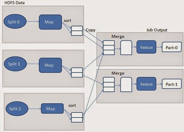 MapReduce Framework: Map Reduce Framework MapReduce Framework: Map Reduce Framework
