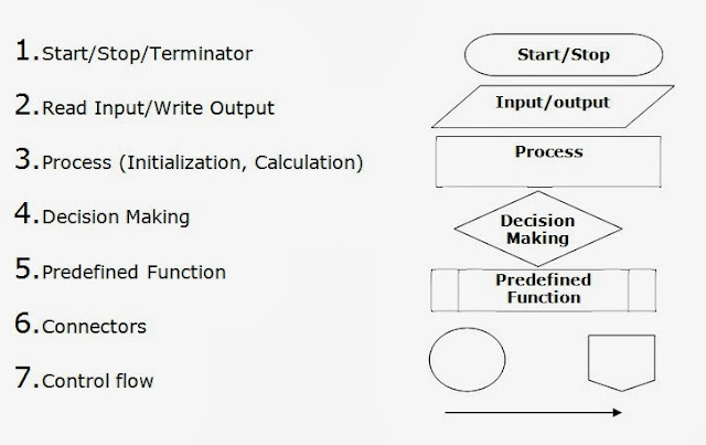 Algorithms & FLowcharts: Flowchart Symbols Algorithms & FLowcharts: Flowchart Symbols