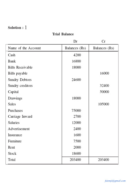 "Simplify Your Accounting And Taxation Thoughts" : Trial Balance ...