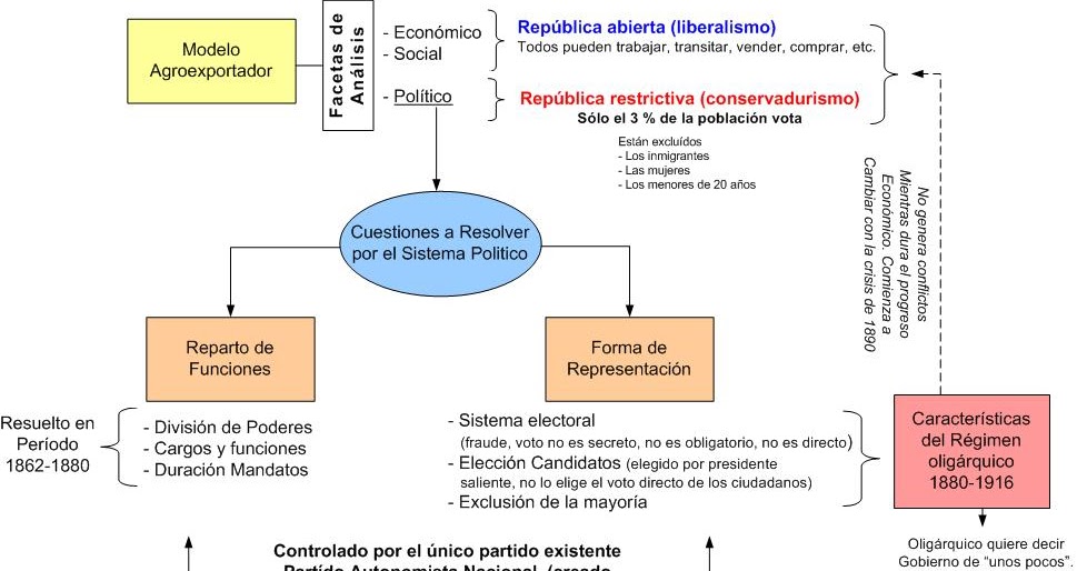 Recursos para Historia de Tercer Año - Escuela de Comercio Nro. 17 ... Recursos para Historia de Tercer Año - Escuela de Comercio Nro. 17 ...