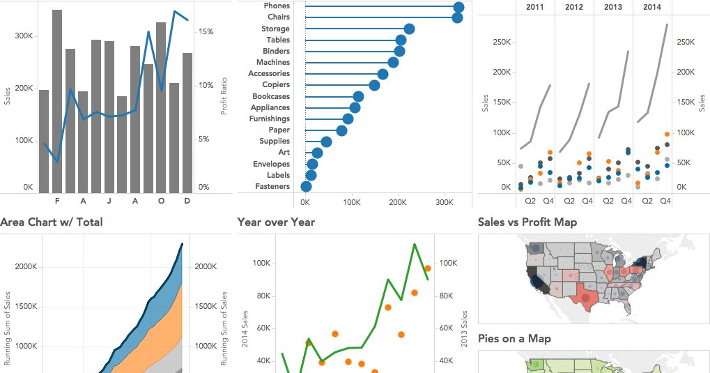 Tableau Tip Tuesday: How to Create Dual-Axis Charts Tableau Tip Tuesday: How to Create Dual-Axis Charts