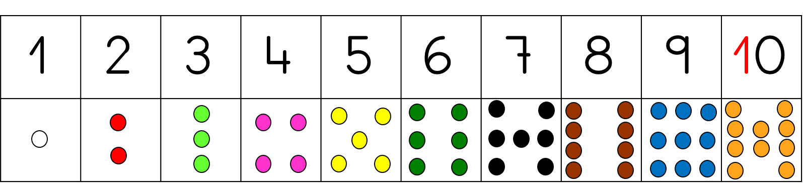 abnmonsalud: LA RECTA NUMÉRICA.