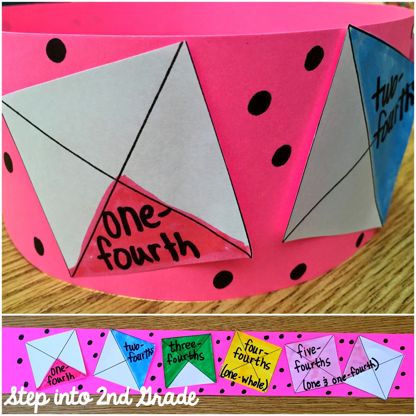 New Fraction Fun! | Step into 2nd Grade with Mrs. Lemons | Bloglovin’