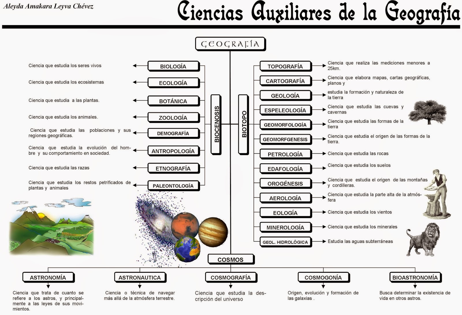 GEOGRAFIA TURISTICA: geografía