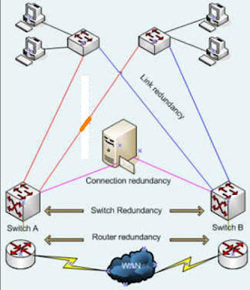 LAN (Local Area Network): Network problems