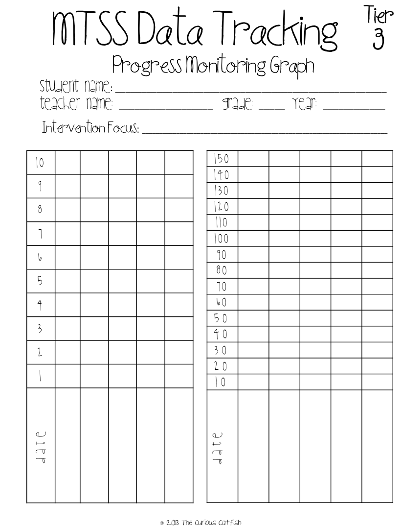 MTSS Monday: Documentation - The Curious Catfish
