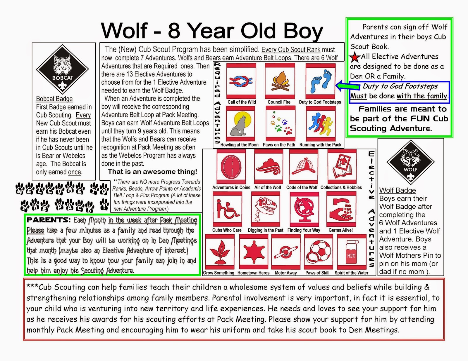 New Cub Scout Stuff: New Cub Scout Wolf Basics