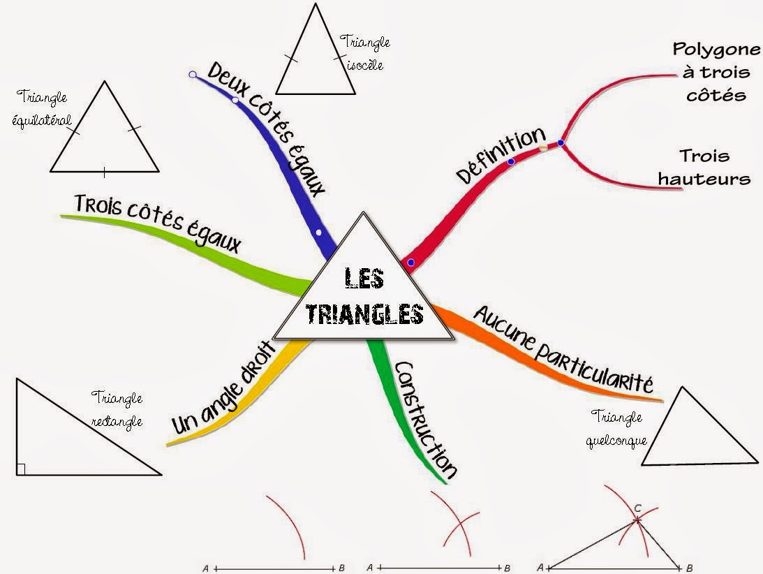 Cours de Mathématiques en Mandala/Carte mentale: Les triangles (tiré du ... Cours de Mathématiques en Mandala/Carte mentale: Les triangles (tiré du ...