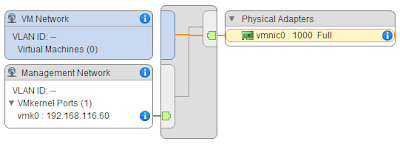 Hostile Coding: VMware: Automating virtual Standard Switch configuration using PowerCLI