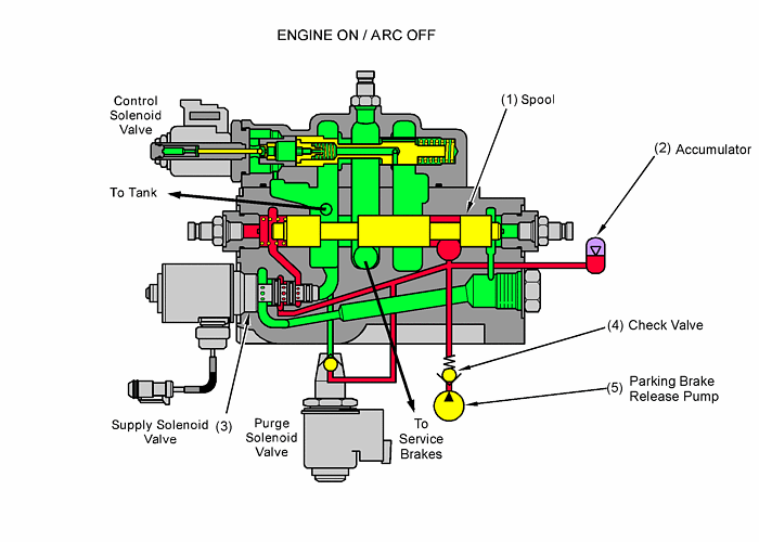 Hydraulic Retarder Diagram at Andy Sage blog