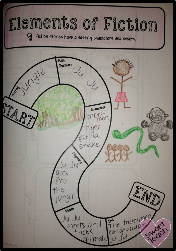 Interactive Reading Notebook! - Adrienne Teaches