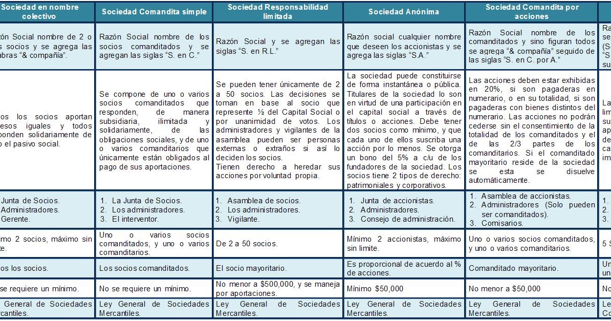 DireCCión De capiTaL HumanO: SocieDadeS merCanTiLeS