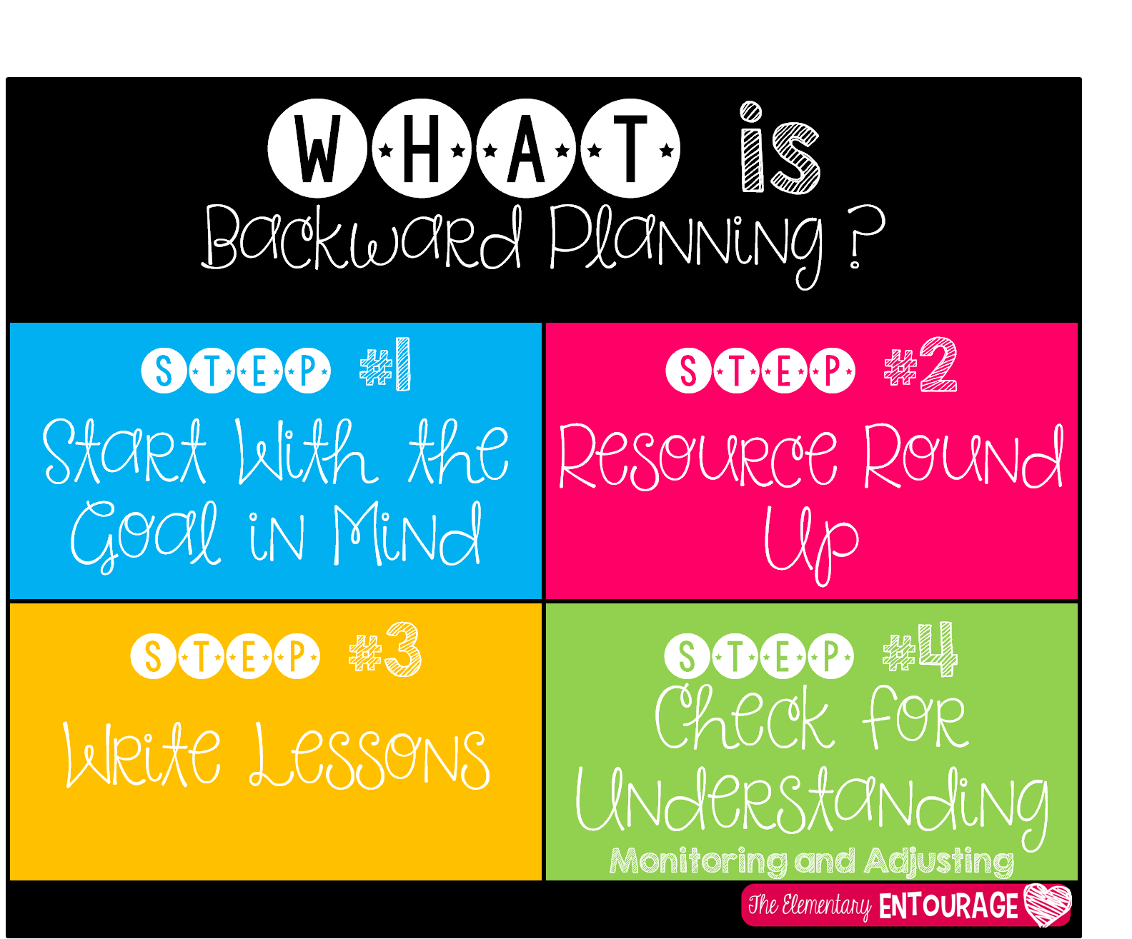 The Elementary Entourage: My Lesson Planning Style {Stephanie from The ...