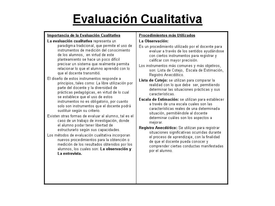 Evaluación del proceso educativo: Evaluación cualitativa y cuantitativa