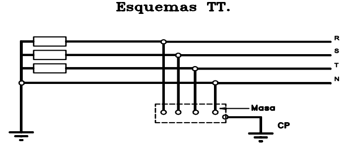 Esquema TT puesta a tierra | Mecatronica