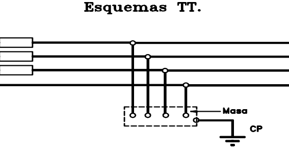Esquema TT puesta a tierra | Mecatronica