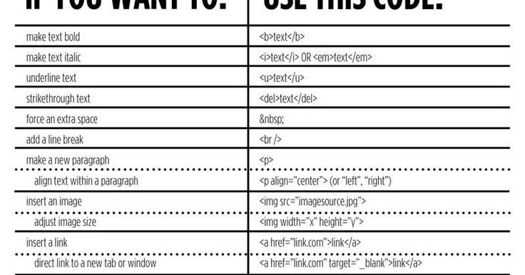 Computer Science And Engineering: Coding Commands Cheat Sheet
