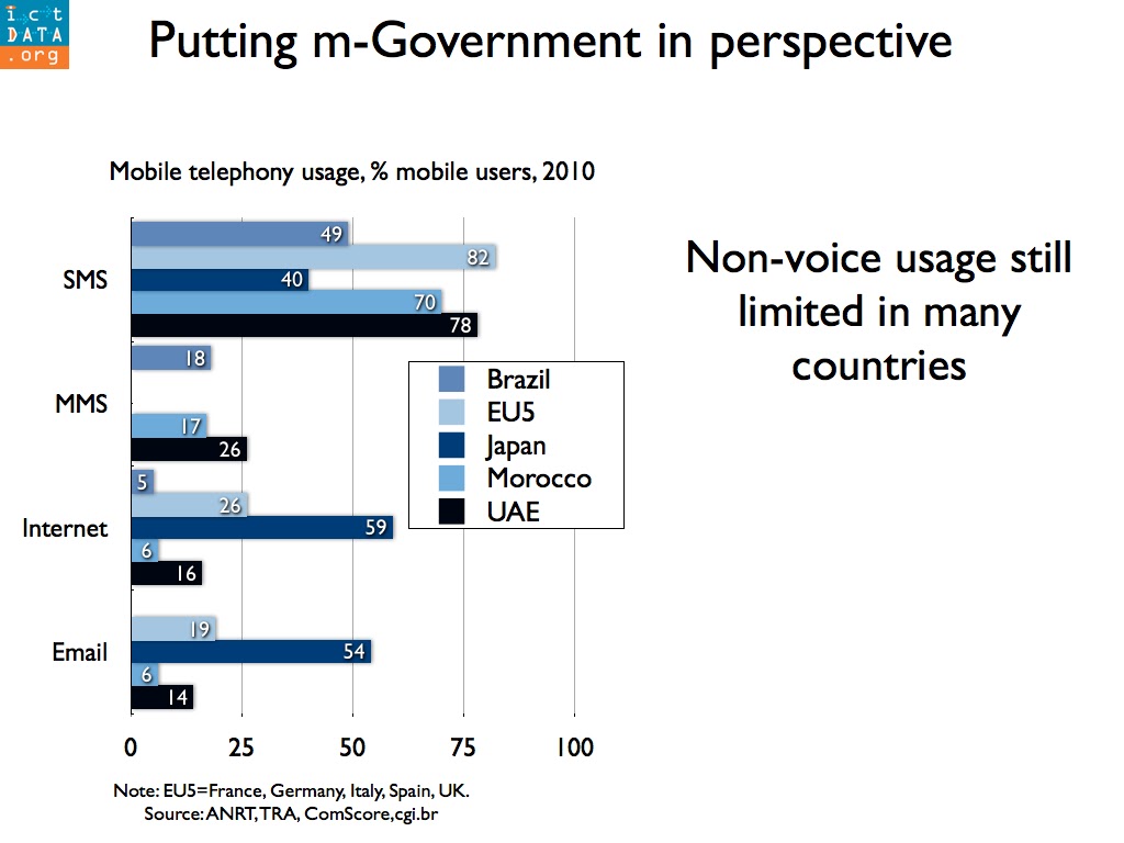 ictDATA.org: m-Government: Delivering public services to handheld devices ictDATA.org: m-Government: Delivering public services to handheld devices