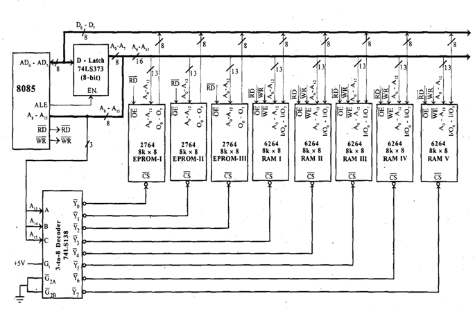 Memory interfacing in 8085 microprocessor pdf - noteslimfa Memory interfacing in 8085 microprocessor pdf - noteslimfa