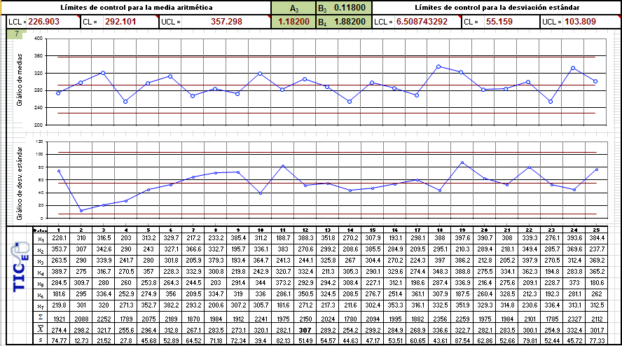 Matemáticas con Tecnología: Gráficos xR y xs
