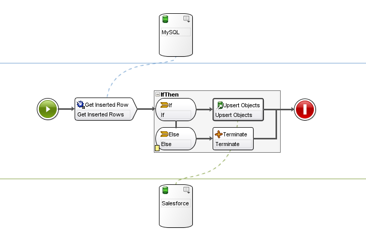 Use Case 3 – WebSphere Cast Iron Integration – MySQL and Salesforce.com ... Use Case 3 – WebSphere Cast Iron Integration – MySQL and Salesforce.com ...
