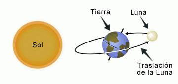 2014 - Quinto de la mañana: Rotación y traslación de... ¡la Luna!