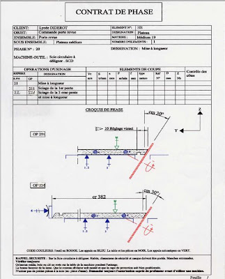 Le boiseu du NIVOLET: CONTRAT de PHASE