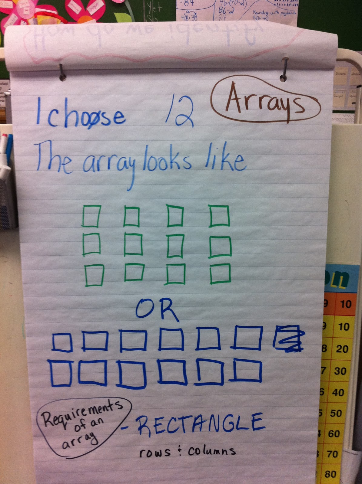Fraser's Threes: Grouping- Arrays, Arrays and More Arrays