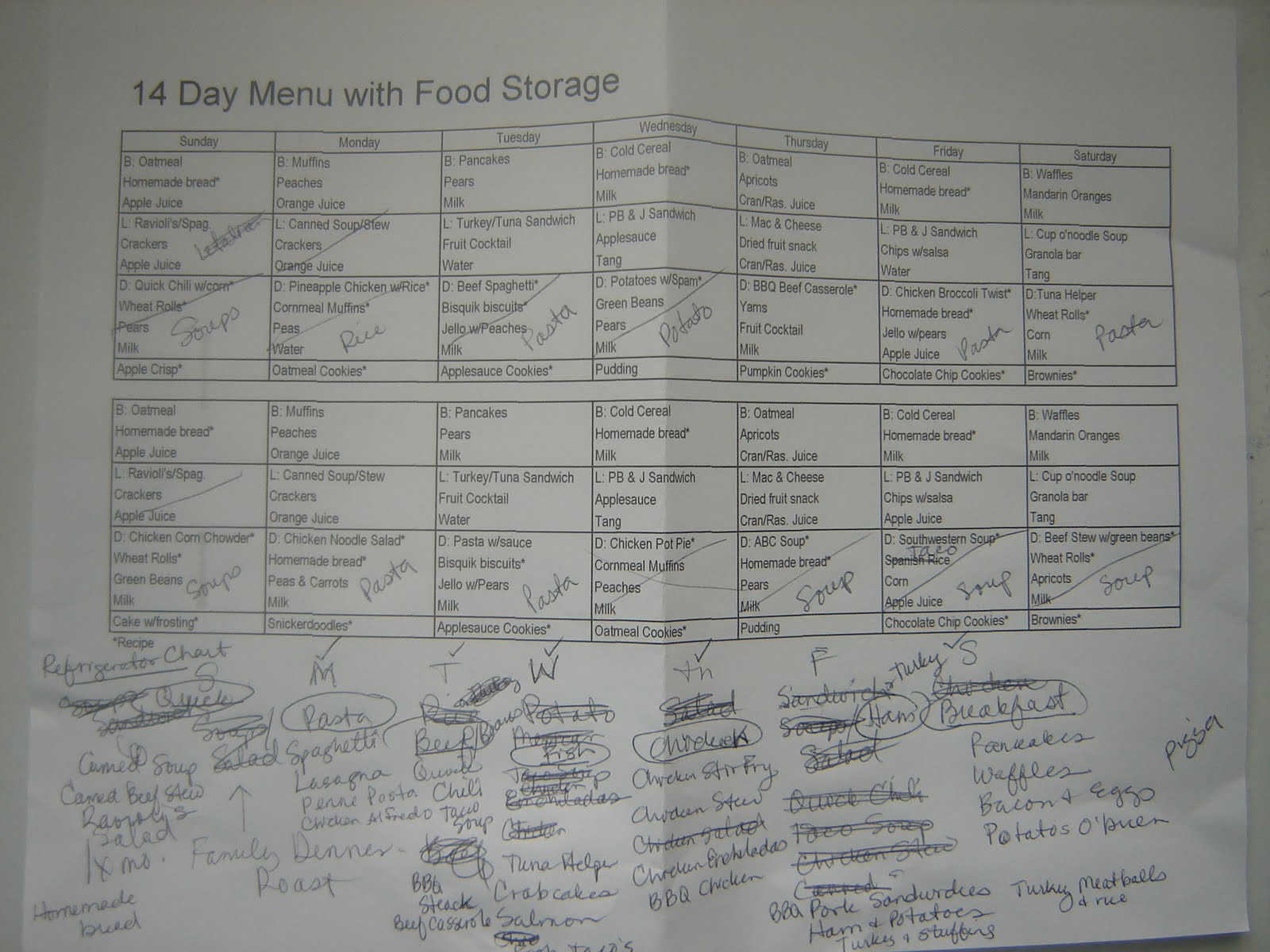 Prepared LDS Family: Simple Family Dinner Menus Prepared LDS Family: Simple Family Dinner Menus
