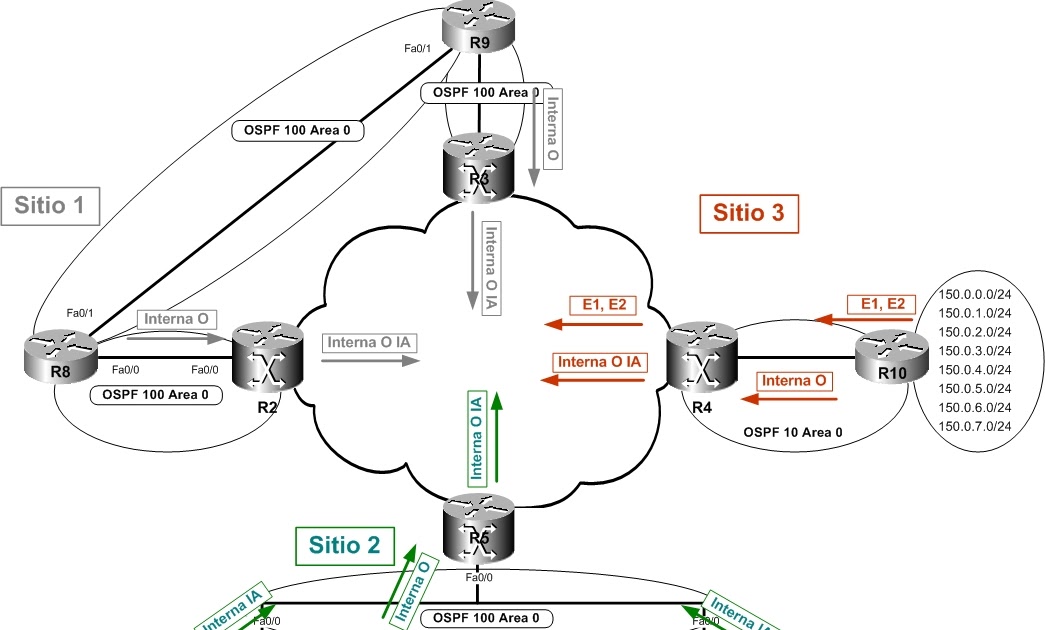 Redes MPLS: Lab MPLS 1.7 IGP CE-PE Redes MPLS: Lab MPLS 1.7 IGP CE-PE