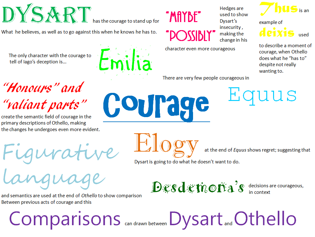 Eq/Ot: Themes: Courage Eq/Ot: Themes: Courage