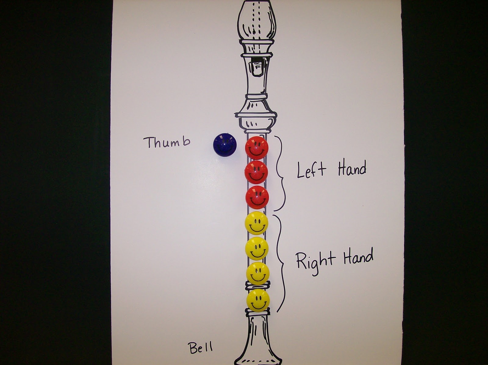 Music Matters Visual Aids In The Classroom music-matters-visual-aids-in-the-classroom