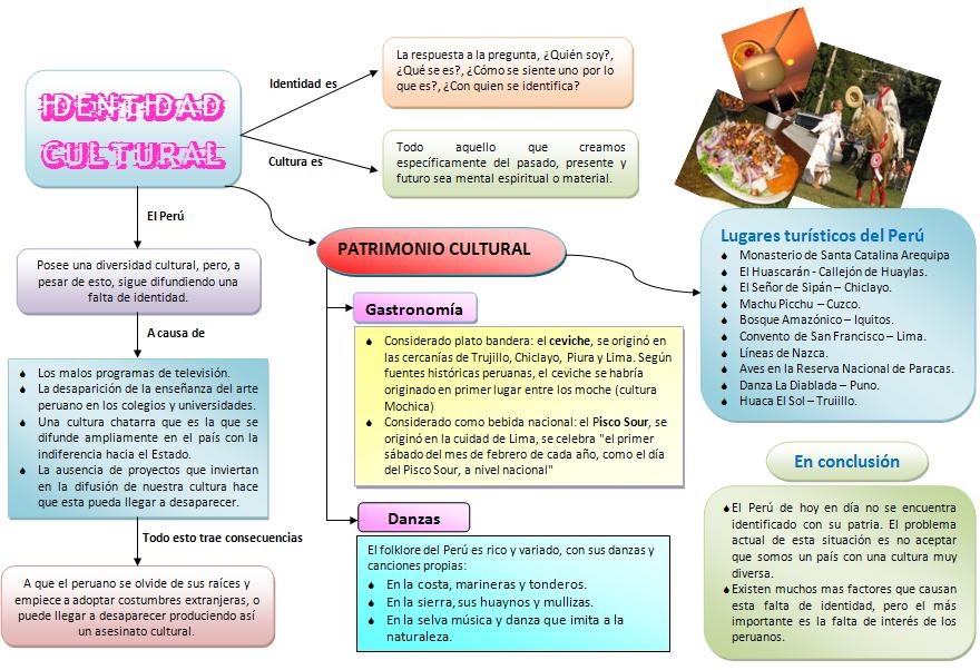 IDENTIDAD CULTURAL: Identidad Cultural