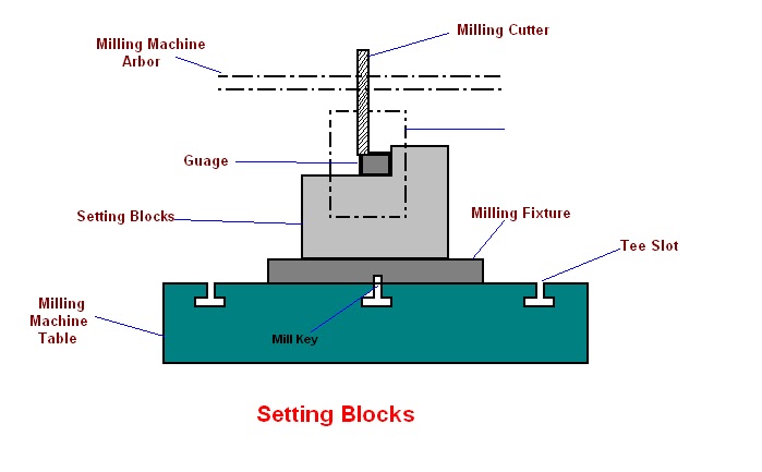 Mechanical Engineering Types Of Fixtures mechanical-engineering-types-of-fixtures
