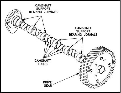 Timing Gears, Camshaft and Valve Mechanism:Construction | Mechanical Engineering | Automotive ...