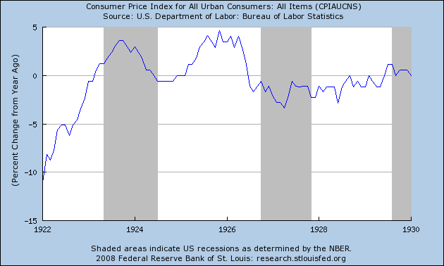 The Bonddad Blog: Inflation, the Depression and Other Ruminations The Bonddad Blog: Inflation, the Depression and Other Ruminations