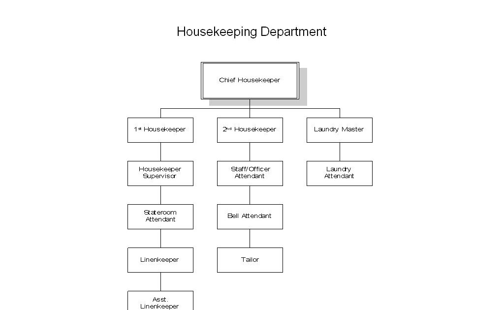 Hotel Housekeeping Department Organizational Chart R - vrogue.co Hotel Housekeeping Department Organizational Chart R - vrogue.co