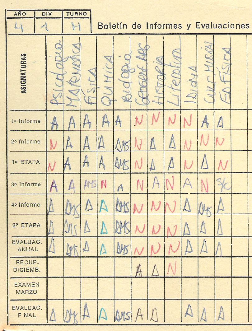 PASQUIN APOLOGIA: BOLETIN DE CALIFICACIONES 4°AÑO (1991) PASQUIN APOLOGIA: BOLETIN DE CALIFICACIONES 4°AÑO (1991)