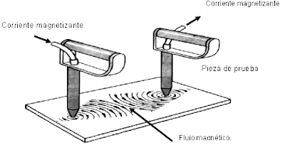 PARTICULAS MAGNETICAS: CAPITULO 3 PARTICULAS MAGNETICAS