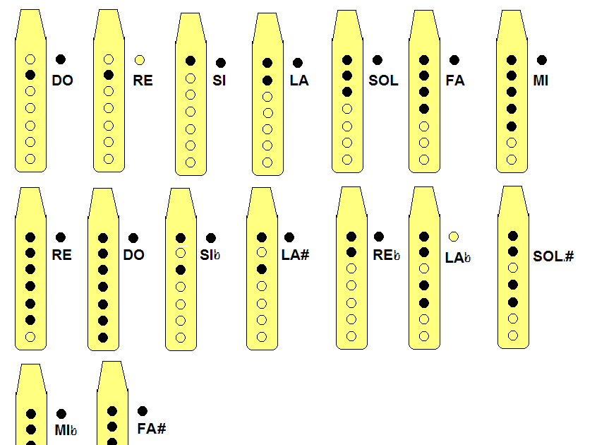 AULA MÚSICA: POSICIONES FLAUTA DULCE