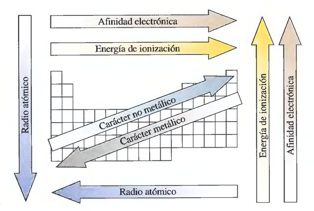 Ciencias Naturales y Fisicoquímica para Todos: Variación de las ... Ciencias Naturales y Fisicoquímica para Todos: Variación de las ...