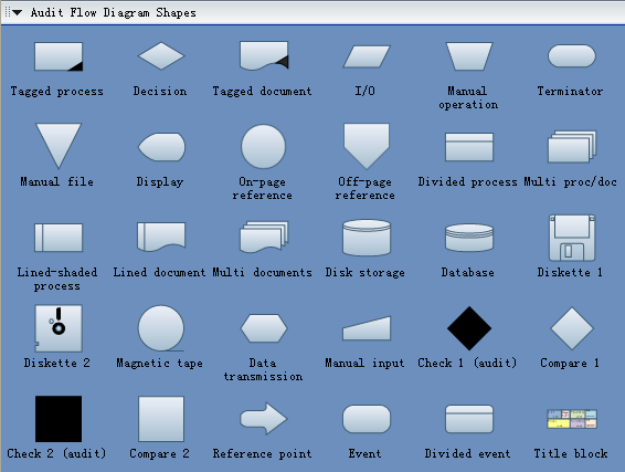 Maidy Vivien Flowchart Symbol Names And Their Uses maidy-vivien-flowchart-symbol-names-and-their-uses